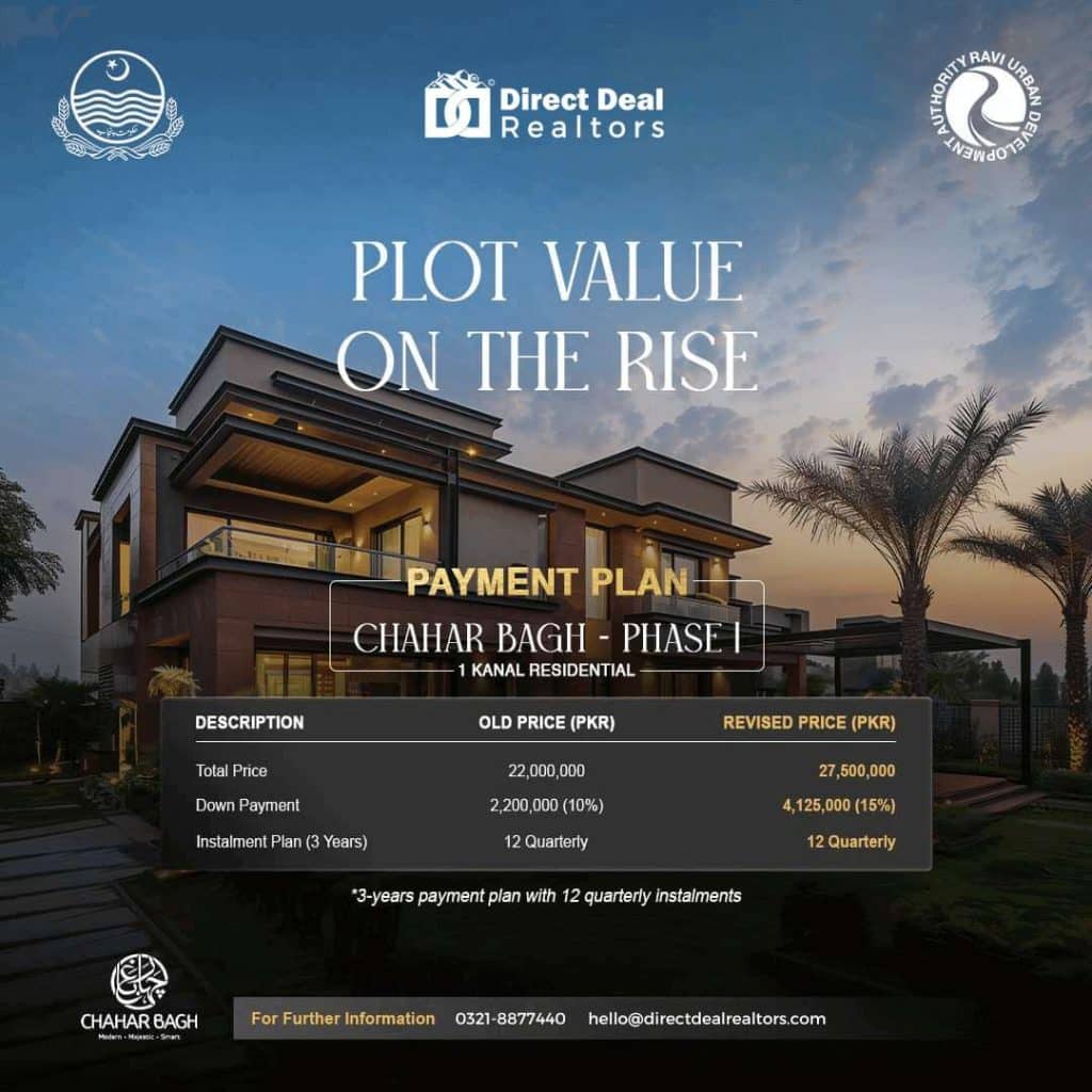 Direct Deal » RUDA Raises Kanal Plot Prices of Chahar Bagh Phase 1 ...