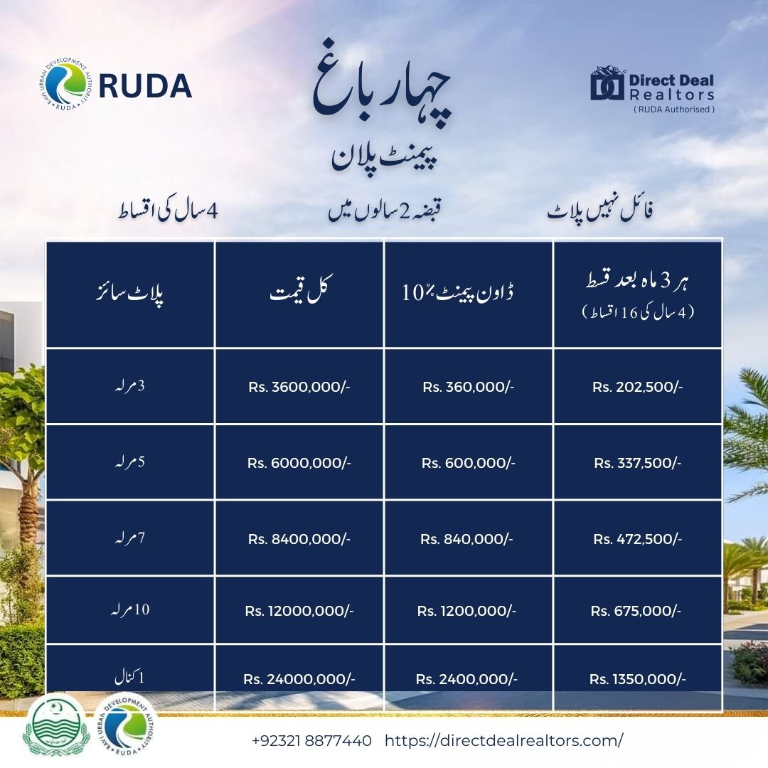 Direct Deal » Chahar Bagh Enclave Lahore Prices | RUDA Project | Direct ...