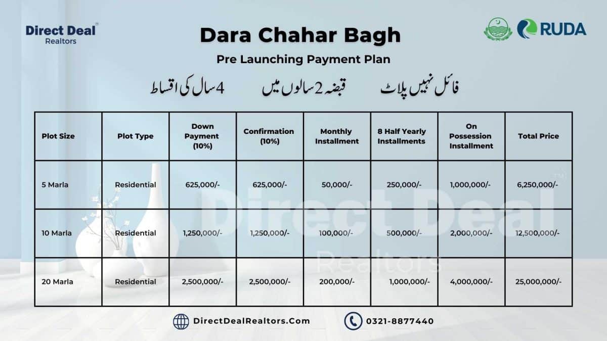 Direct Deal » Dara Chahar Bagh Prices | Booking | Map | Location ...