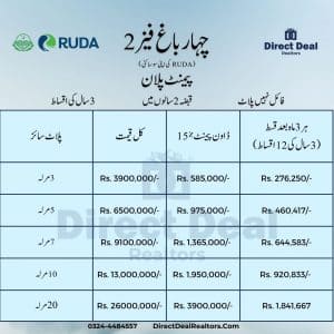 Direct Deal » Chahar Bagh Enclave Lahore Prices | RUDA Project | Direct ...