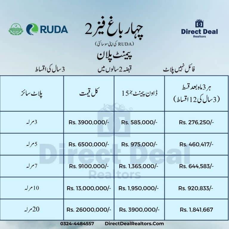 Direct Deal » Chahar Bagh Enclave Lahore Prices | RUDA Project | Direct ...
